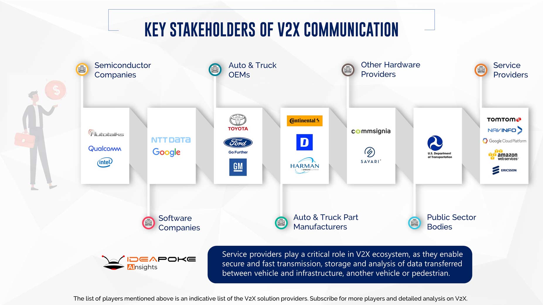V2x Company Vehicle Connectivity: Telematics And V2X Communication
